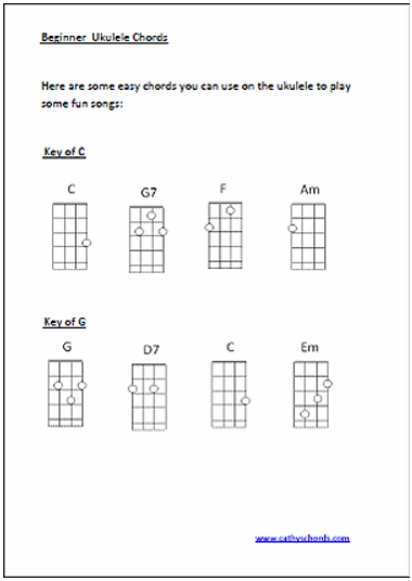 Ukulele Songs – Tips, List of Songs by Level – Cathy's Chords