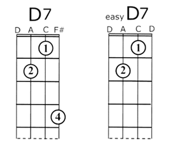 Songs for Banjo – for Beginners – Cathy's Chords